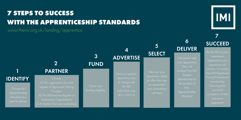 Find a Job or Apprenticeship – IMI Autocity