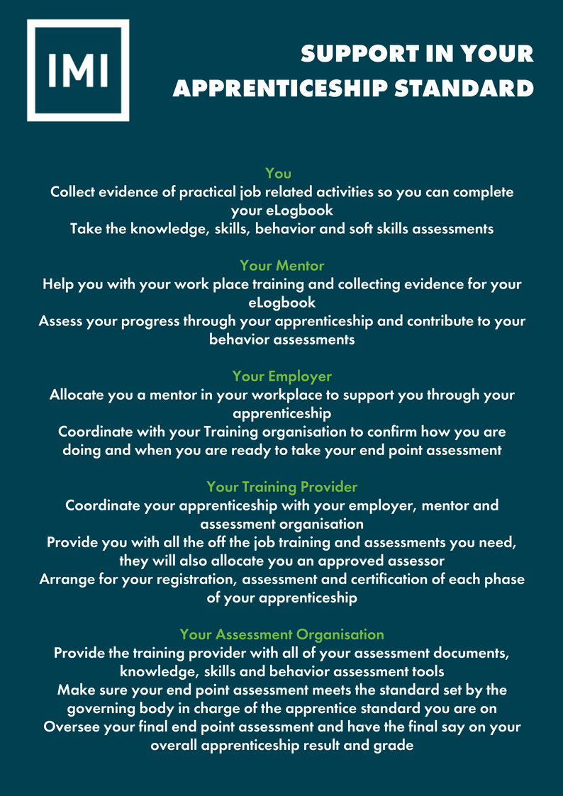 Find a Job or Apprenticeship – IMI Autocity