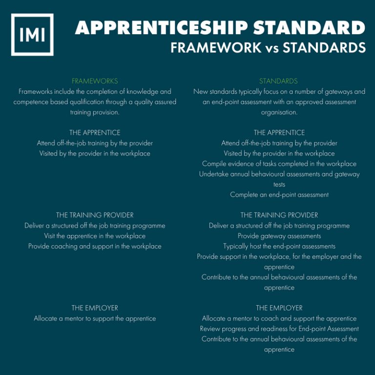 Parents, Carers & Guardian/s – IMI Autocity